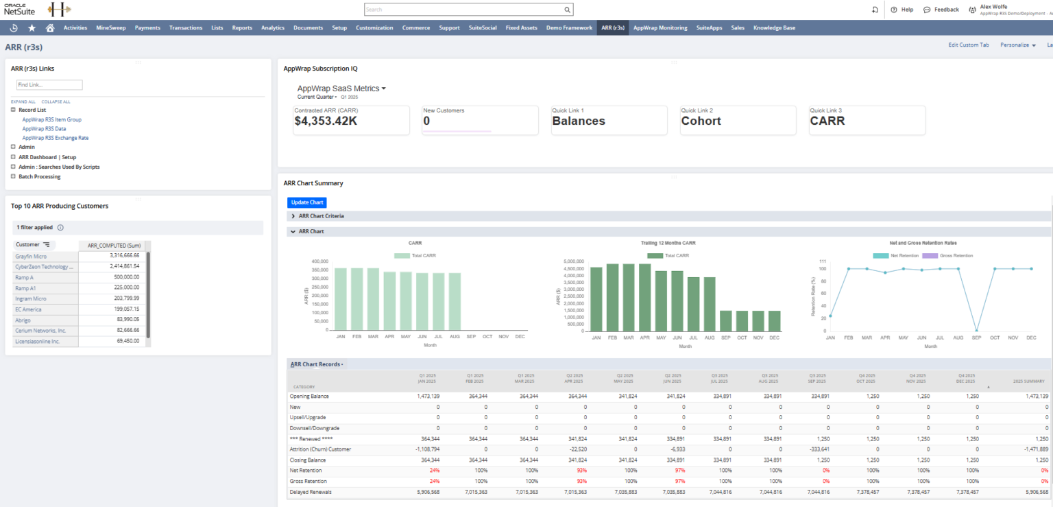 Subscription Metrics Dashboard | AppWrap